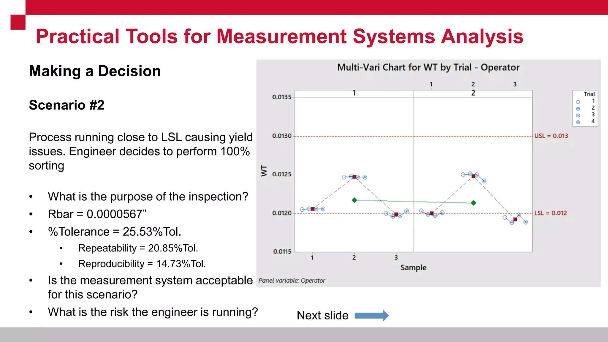 Practical Tools for Measurement Systems Analysis | PDF