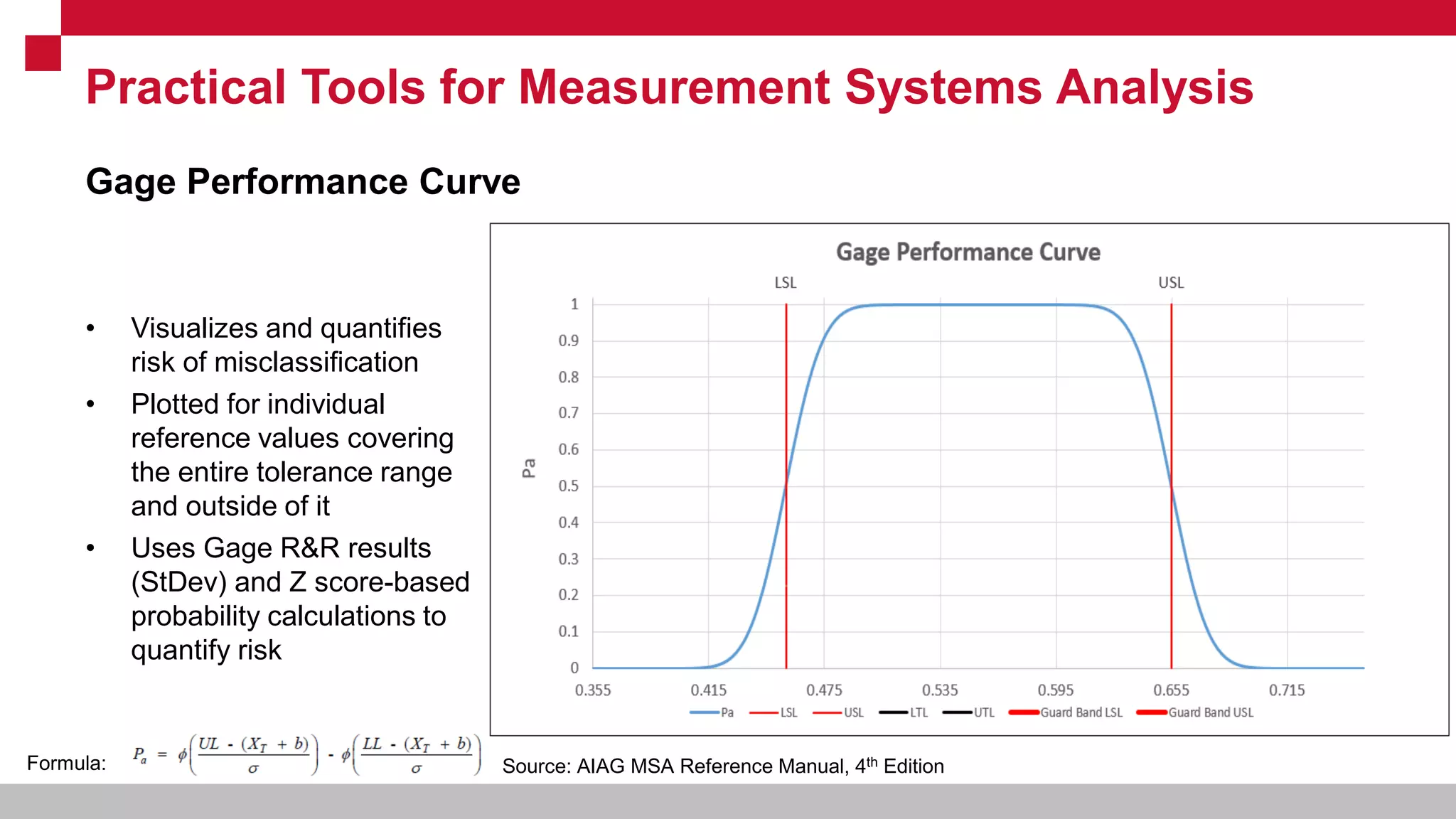 Practical Tools for Measurement Systems Analysis | PDF