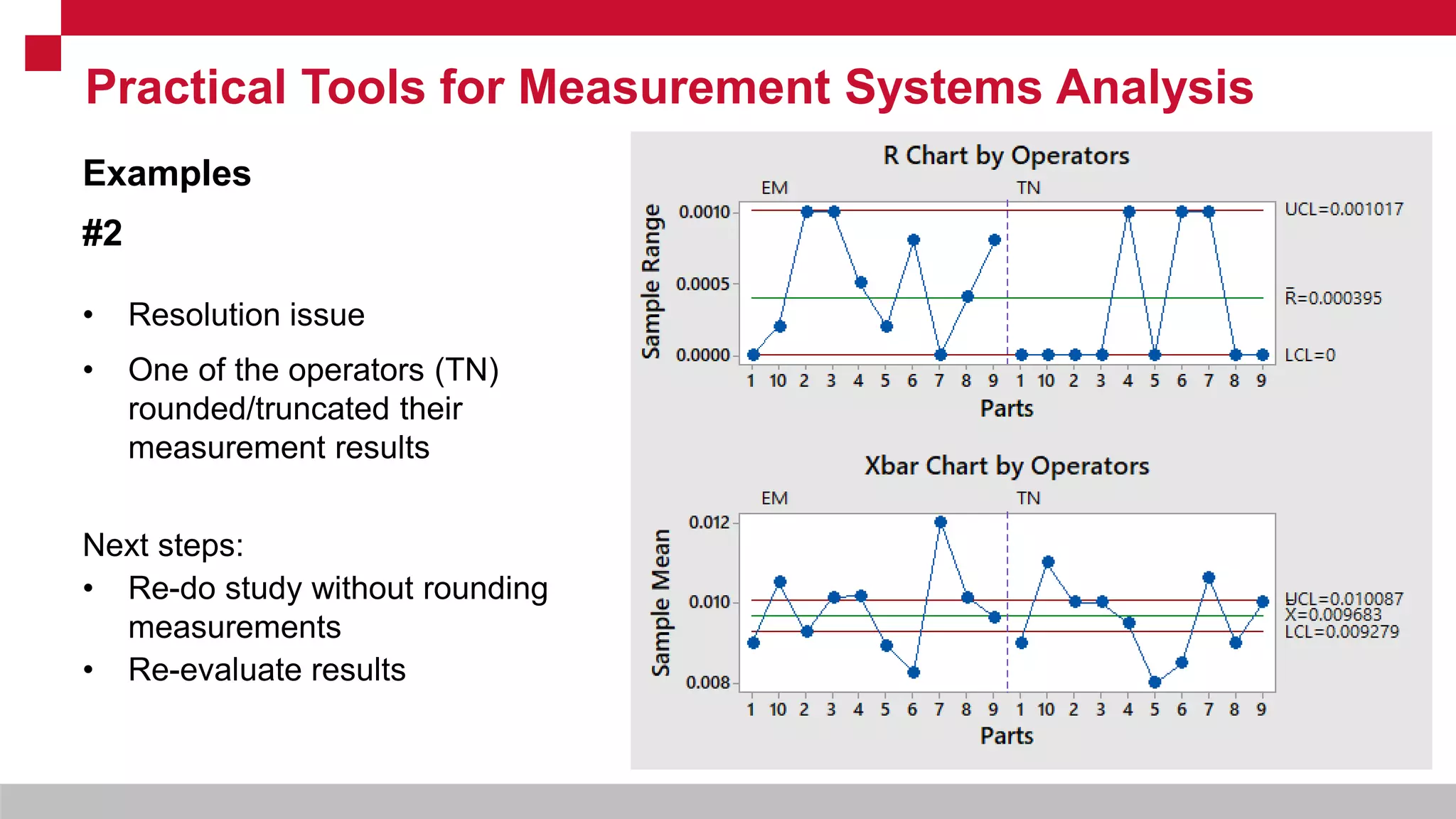 Practical Tools for Measurement Systems Analysis | PDF