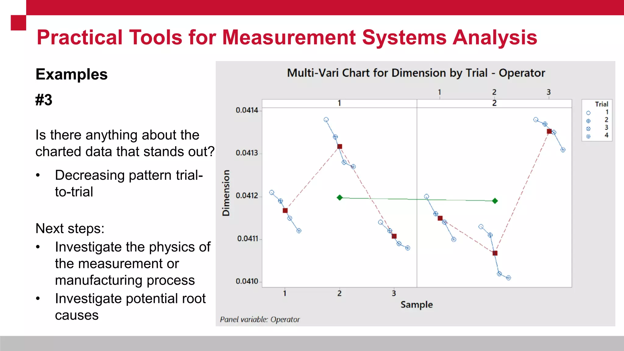 Practical Tools for Measurement Systems Analysis | PDF