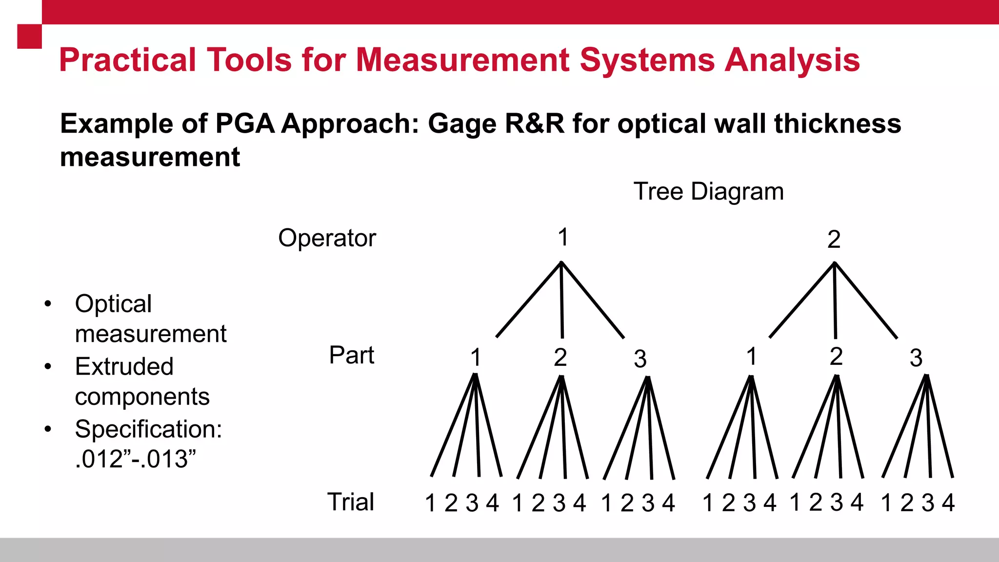 Practical Tools for Measurement Systems Analysis | PDF