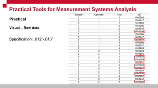 Practical Tools for Measurement Systems Analysis | PDF