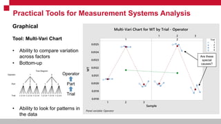 Practical Tools for Measurement Systems Analysis | PDF