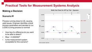 Practical Tools for Measurement Systems Analysis | PDF