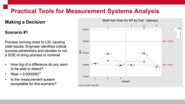 Practical Tools for Measurement Systems Analysis | PDF