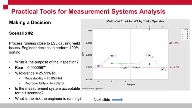 Practical Tools for Measurement Systems Analysis | PDF