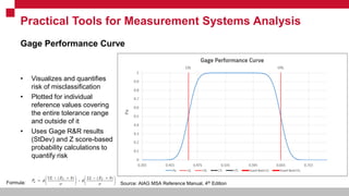 Practical Tools for Measurement Systems Analysis | PDF