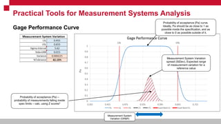Practical Tools for Measurement Systems Analysis | PDF