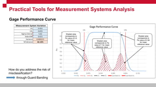 Practical Tools for Measurement Systems Analysis | PDF