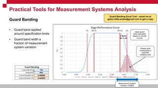 Practical Tools for Measurement Systems Analysis | PDF