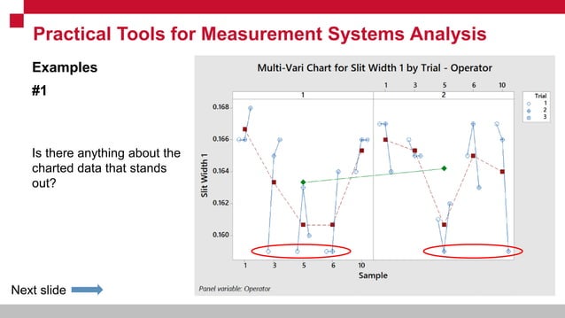 Practical Tools for Measurement Systems Analysis | PDF