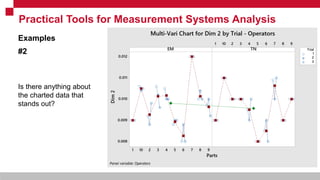 Practical Tools for Measurement Systems Analysis | PDF