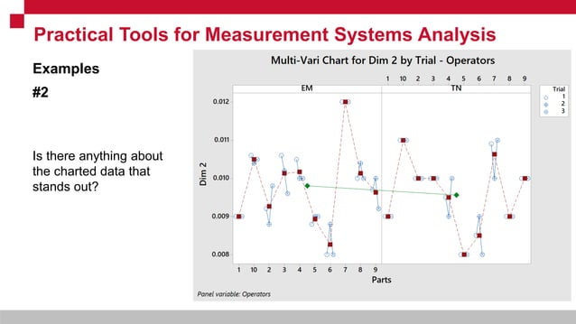 Practical Tools for Measurement Systems Analysis | PDF
