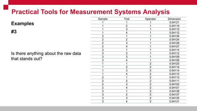 Practical Tools for Measurement Systems Analysis | PDF