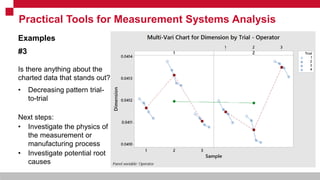 Practical Tools for Measurement Systems Analysis | PDF