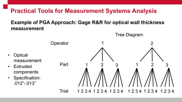 Practical Tools for Measurement Systems Analysis | PDF