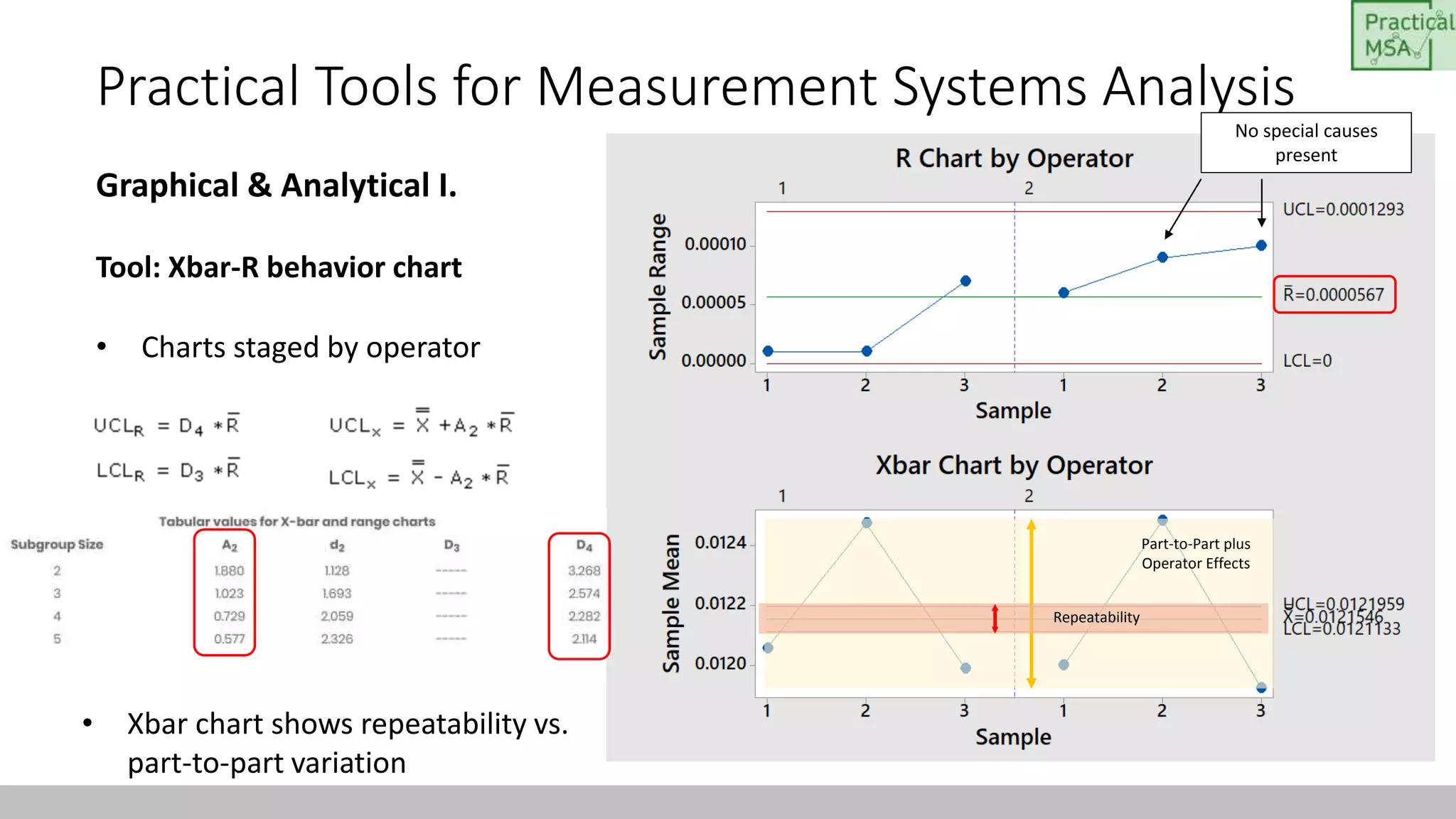 Practical Tools for Measurement Systems Analysis | PPTX