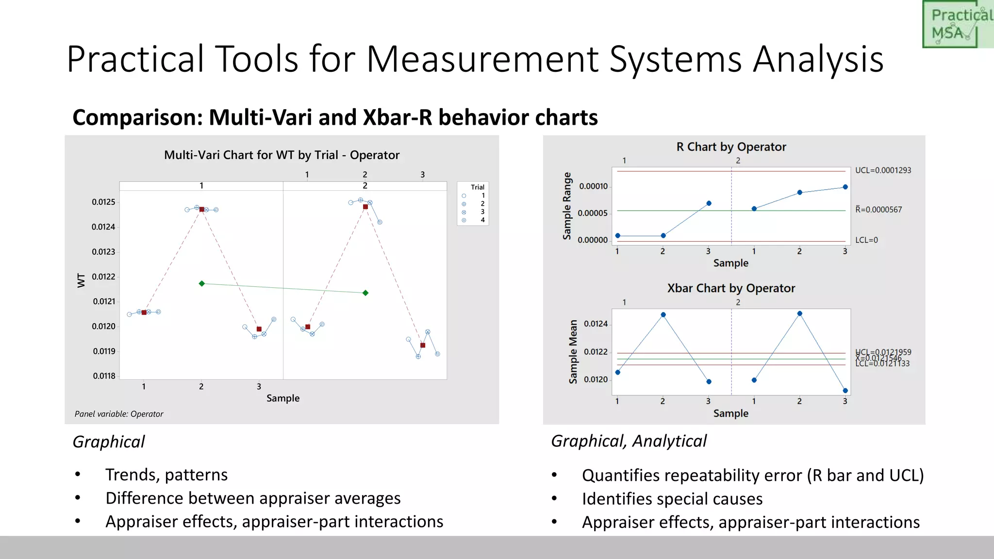 Practical Tools for Measurement Systems Analysis | PPTX