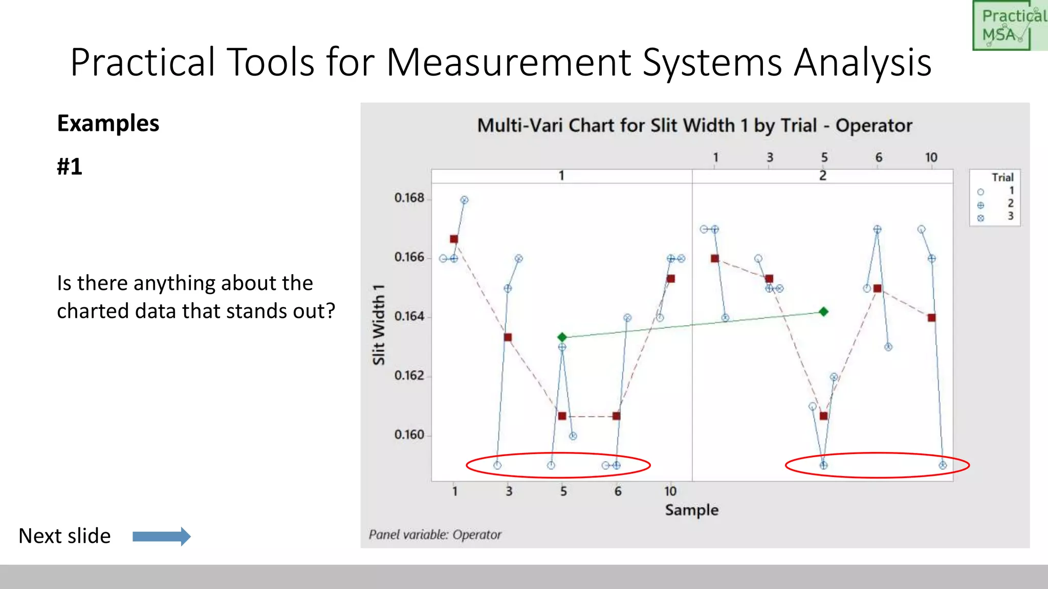 Practical Tools for Measurement Systems Analysis | PPTX