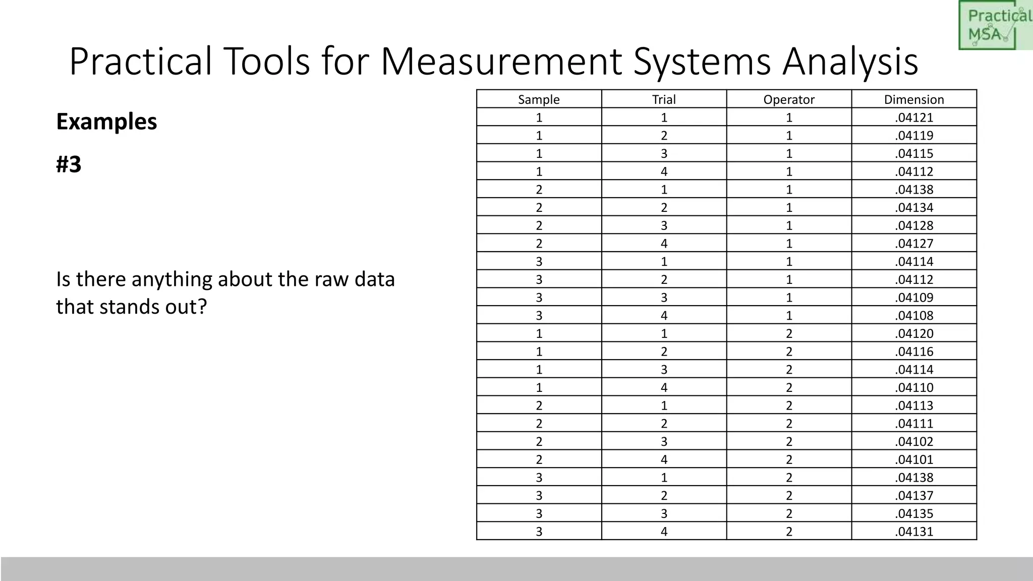 Practical Tools for Measurement Systems Analysis | PPTX
