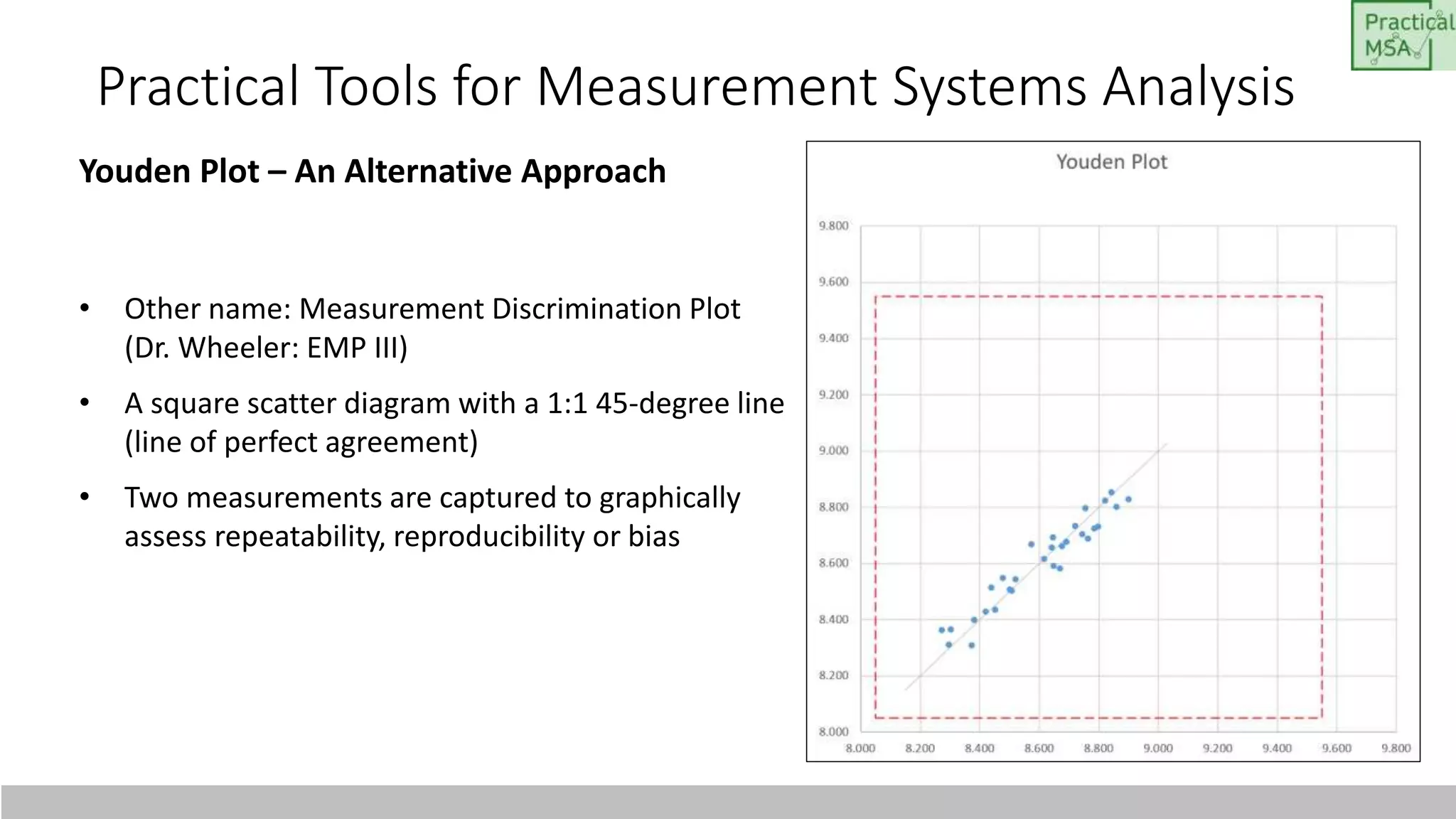 Practical Tools for Measurement Systems Analysis | PPTX