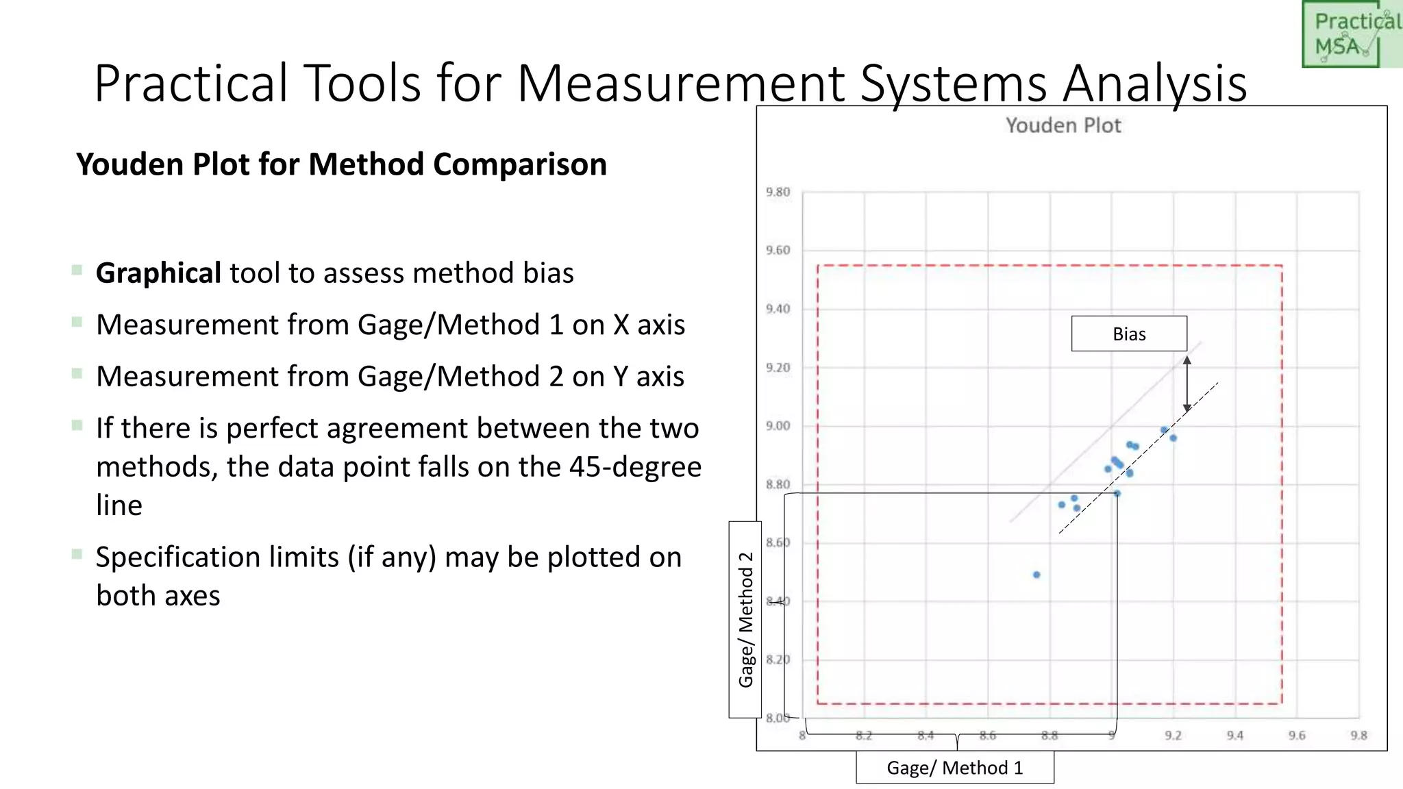 Practical Tools for Measurement Systems Analysis | PPTX