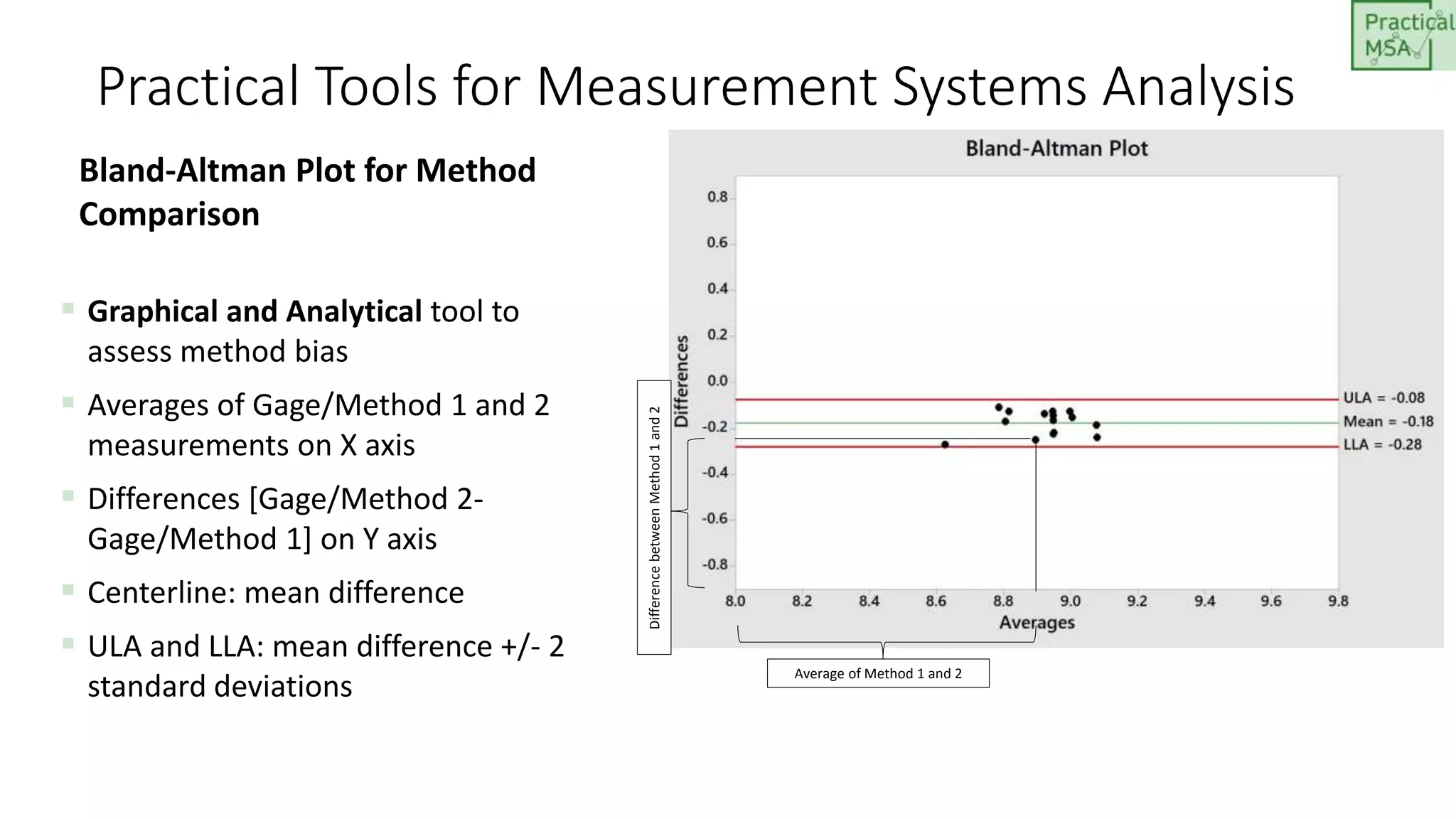 Practical Tools for Measurement Systems Analysis | PPTX