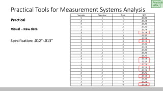 Practical Tools for Measurement Systems Analysis | PPTX
