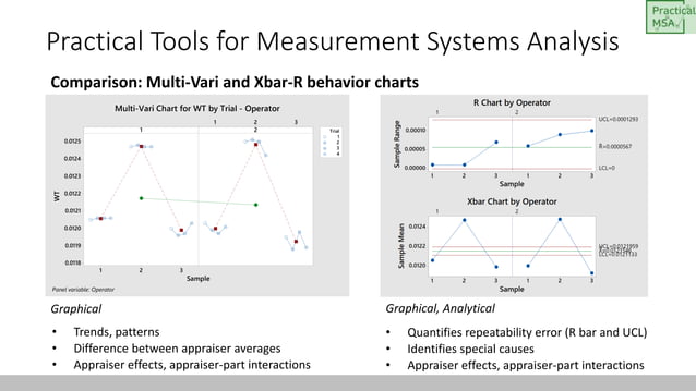 Practical Tools for Measurement Systems Analysis | PPTX