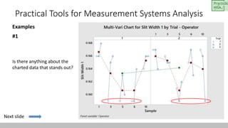 Practical Tools for Measurement Systems Analysis | PPTX