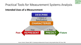 Practical Tools for Measurement Systems Analysis | PPTX