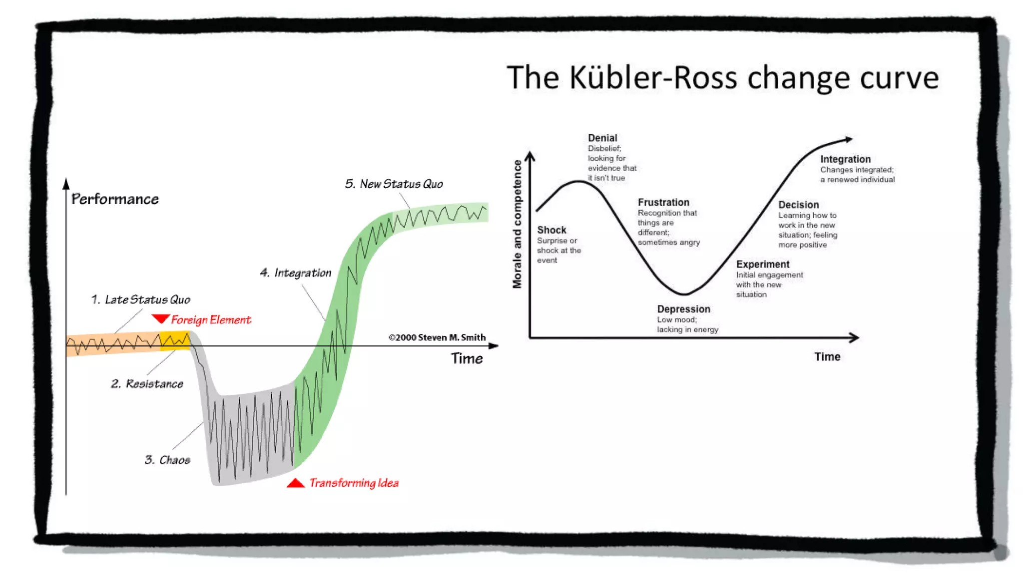 Practical tools for team wellbeing agilene | PPTX