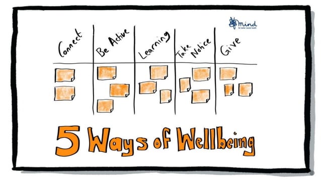 Practical tools for team wellbeing agilene | PPTX
