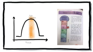 Practical tools for team wellbeing agilene | PPTX