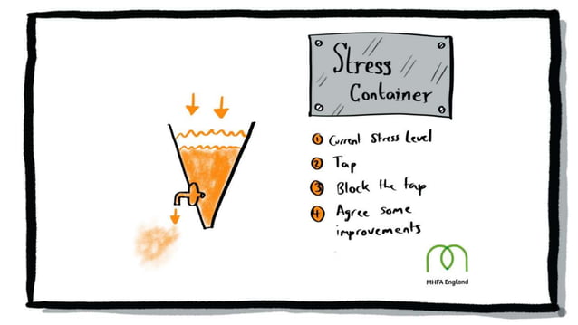 Practical tools for team wellbeing agilene | PPTX