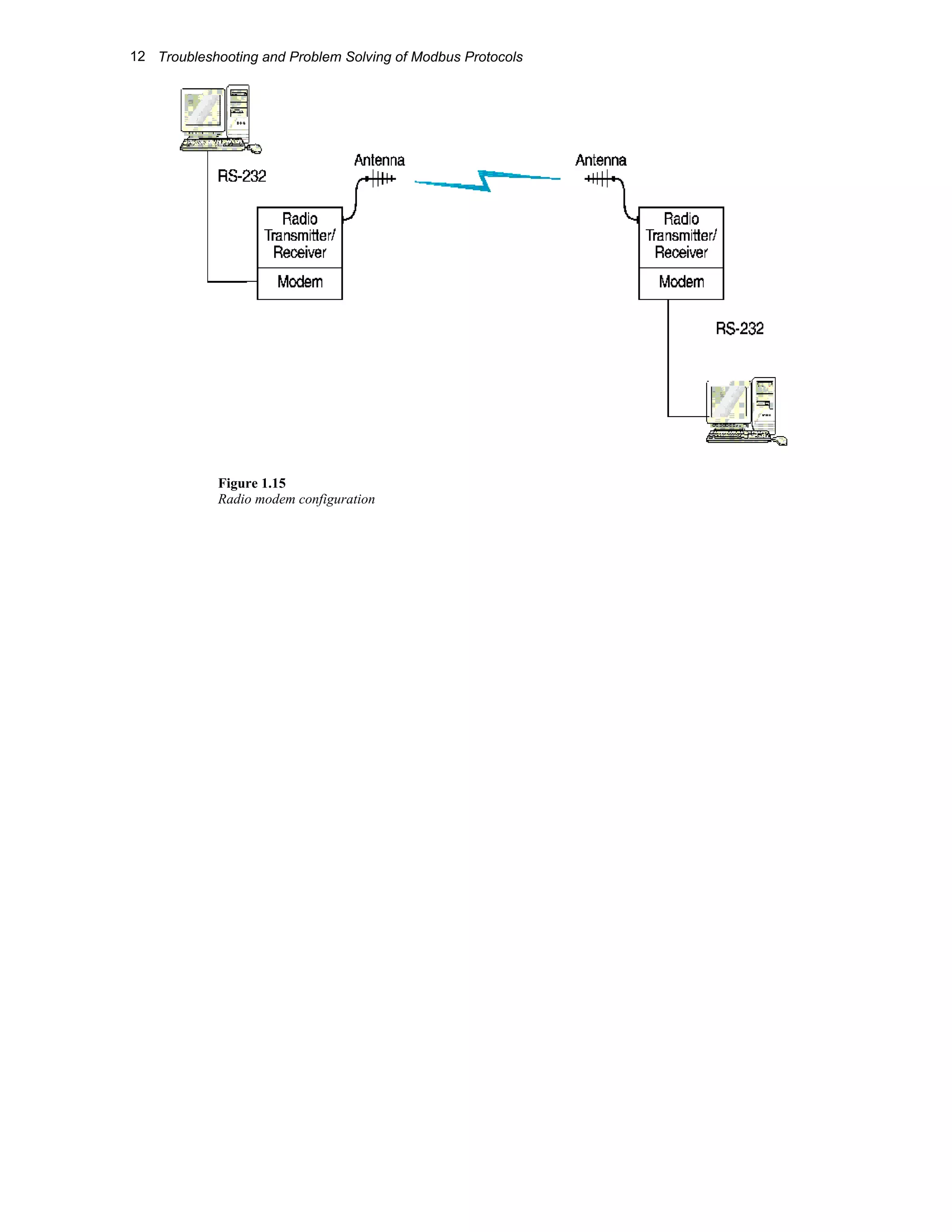 Practical Troubleshooting and Problem Solving of Modbus Protocols | PDF