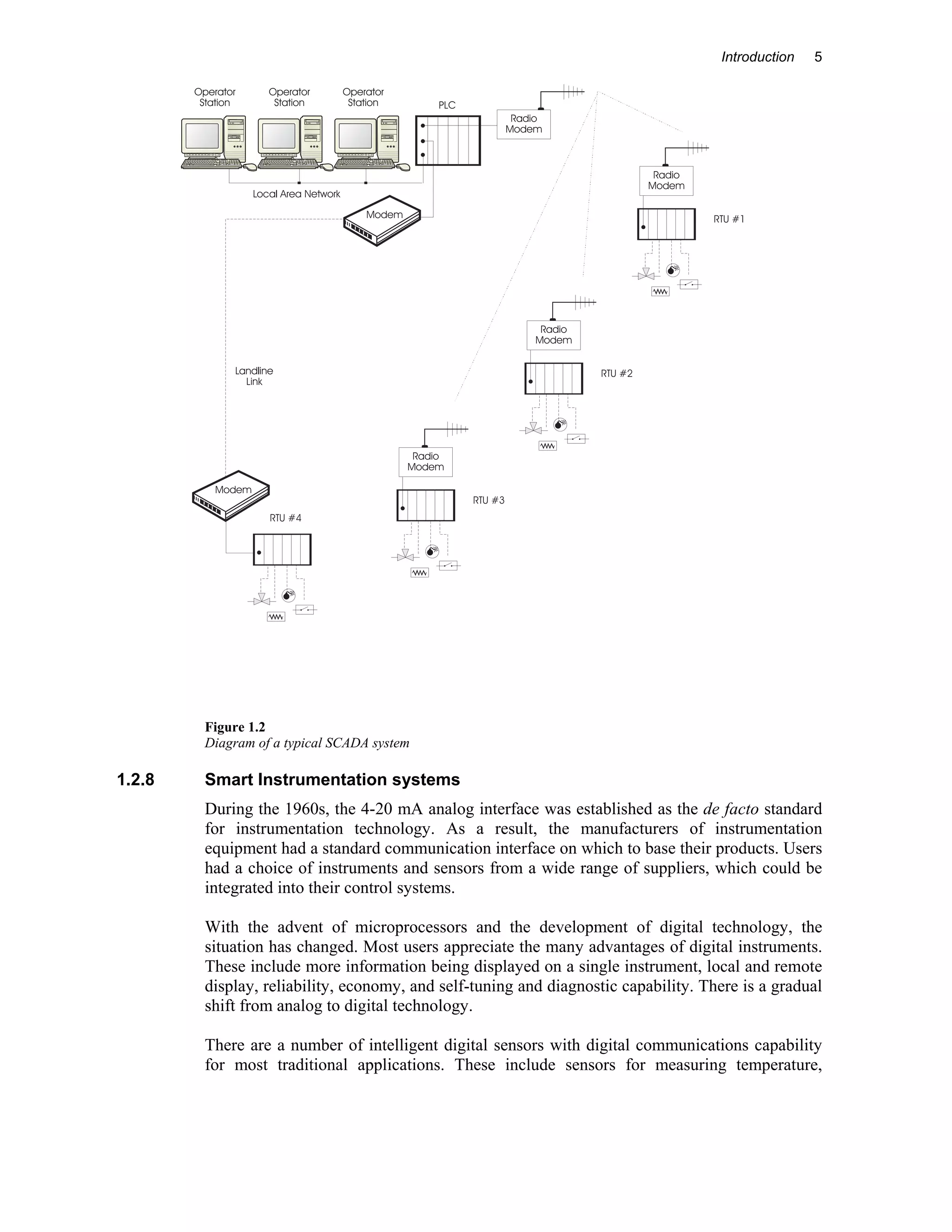 Practical Troubleshooting And Problem Solving Of Modbus Protocols Pdf 3865