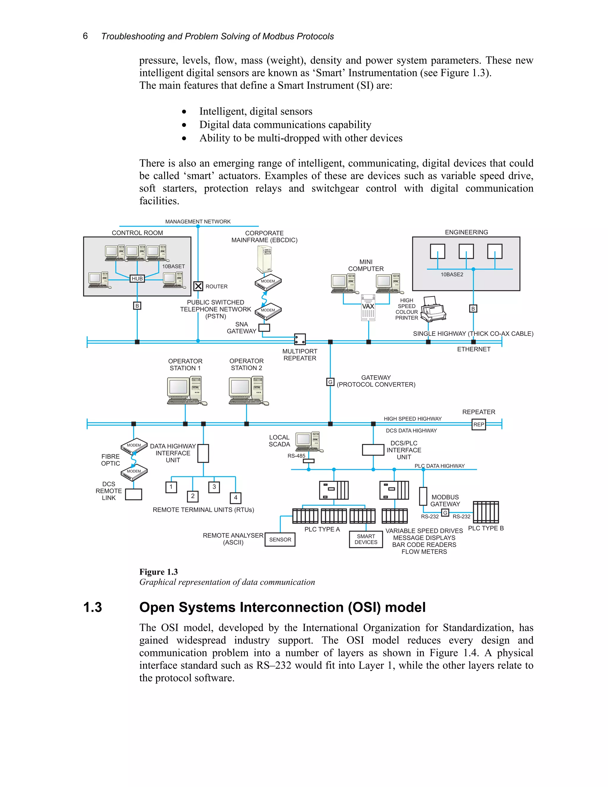 Practical Troubleshooting And Problem Solving Of Modbus Protocols Pdf