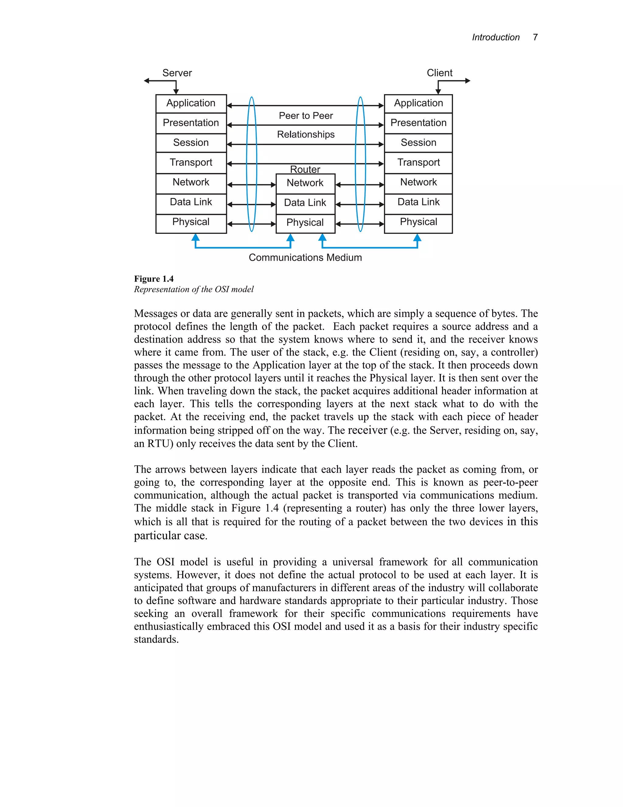 Practical Troubleshooting and Problem Solving of Modbus Protocols | PDF