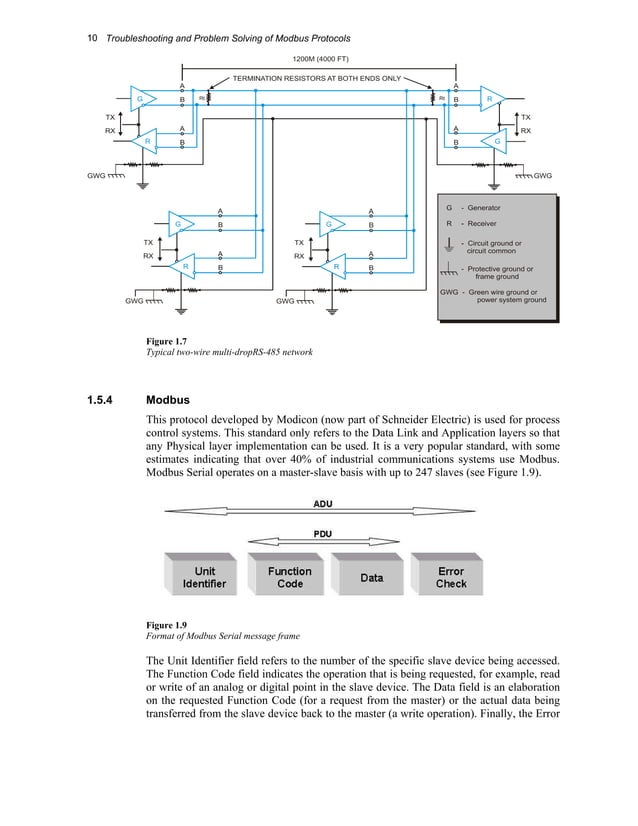 Practical Troubleshooting And Problem Solving Of Modbus Protocols Pdf