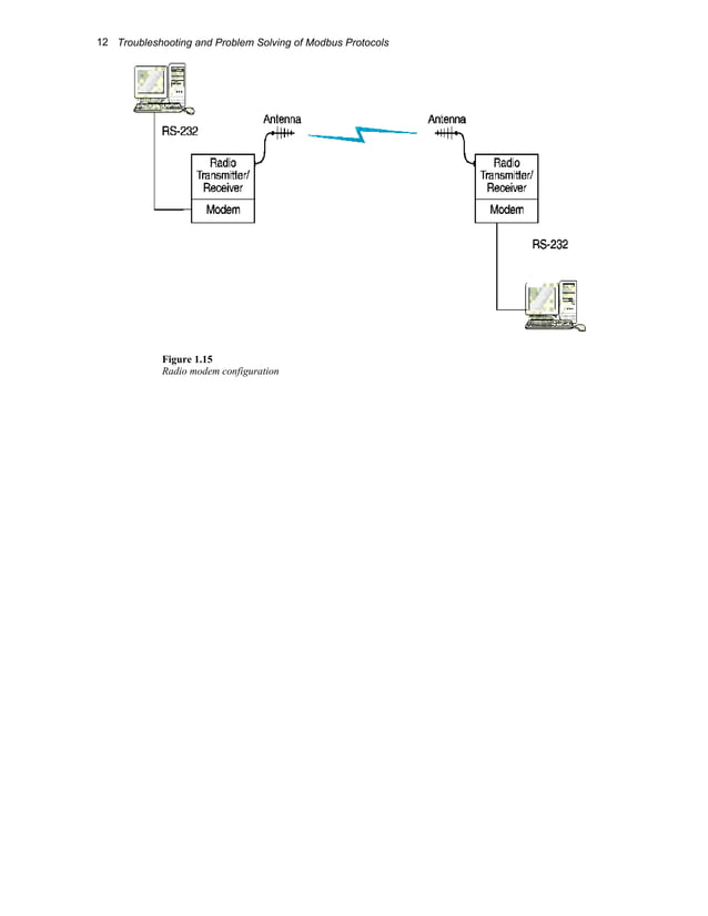 Practical Troubleshooting And Problem Solving Of Modbus Protocols Pdf