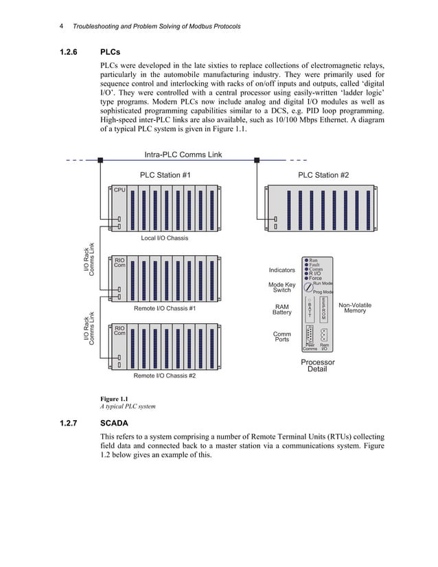 Practical Troubleshooting and Problem Solving of Modbus Protocols | PDF