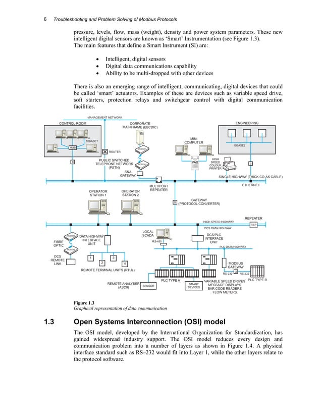 Practical Troubleshooting and Problem Solving of Modbus Protocols | PDF