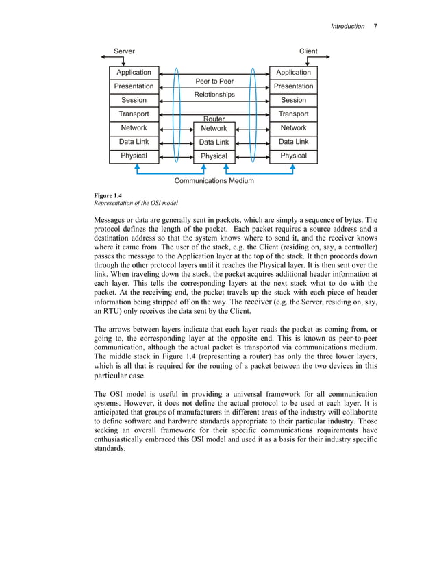 Practical Troubleshooting And Problem Solving Of Modbus Protocols Pdf