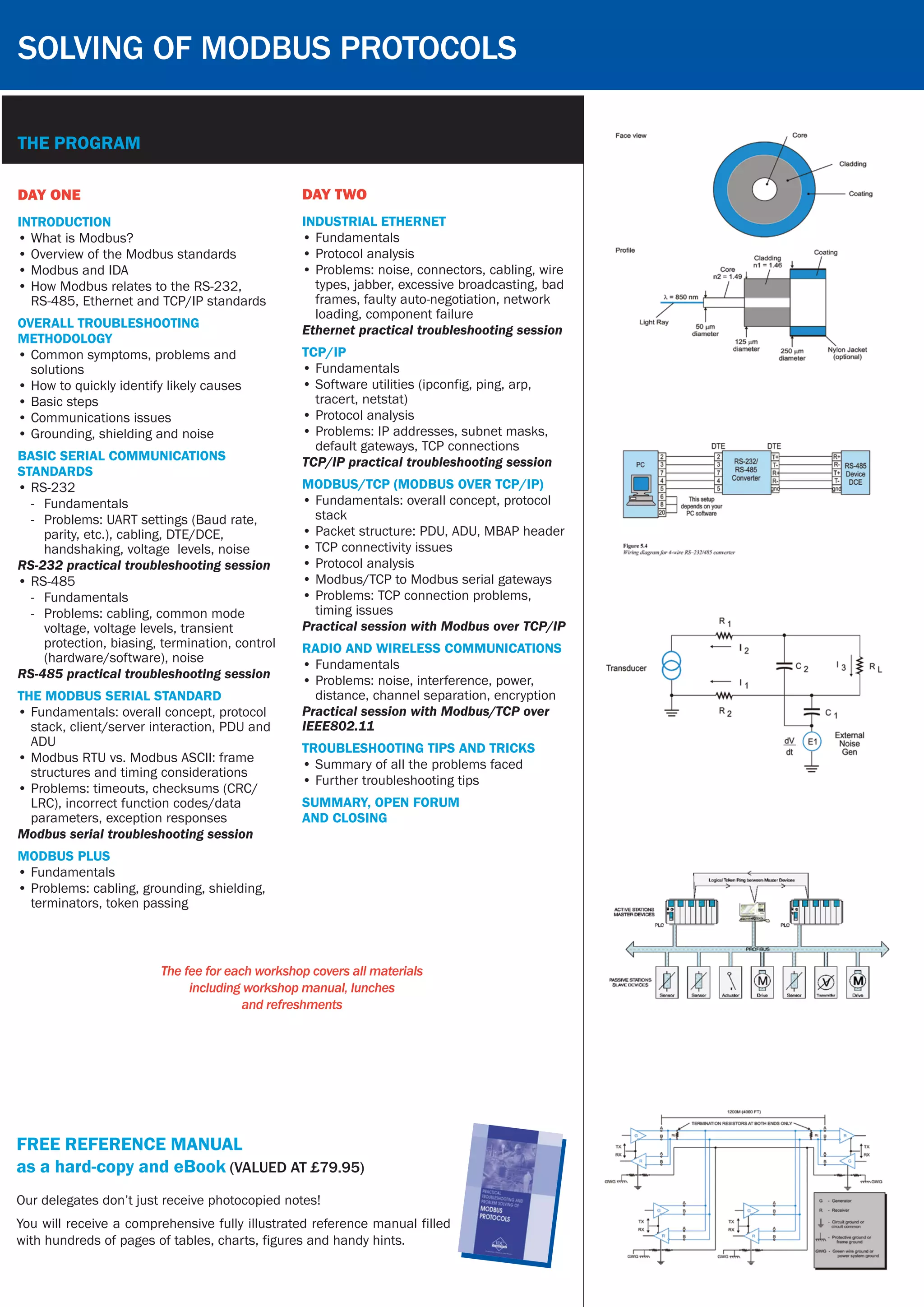 Practical Troubleshooting and Problem Solving of Modbus Protocols | PDF | Computer Networking ...