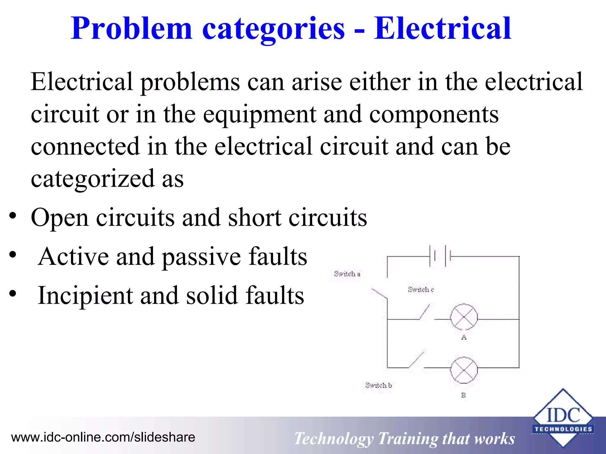Practical Troubleshooting of Electrical Equipment and Control Circuits ...