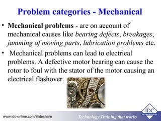 Practical Troubleshooting of Electrical Equipment and Control Circuits ...