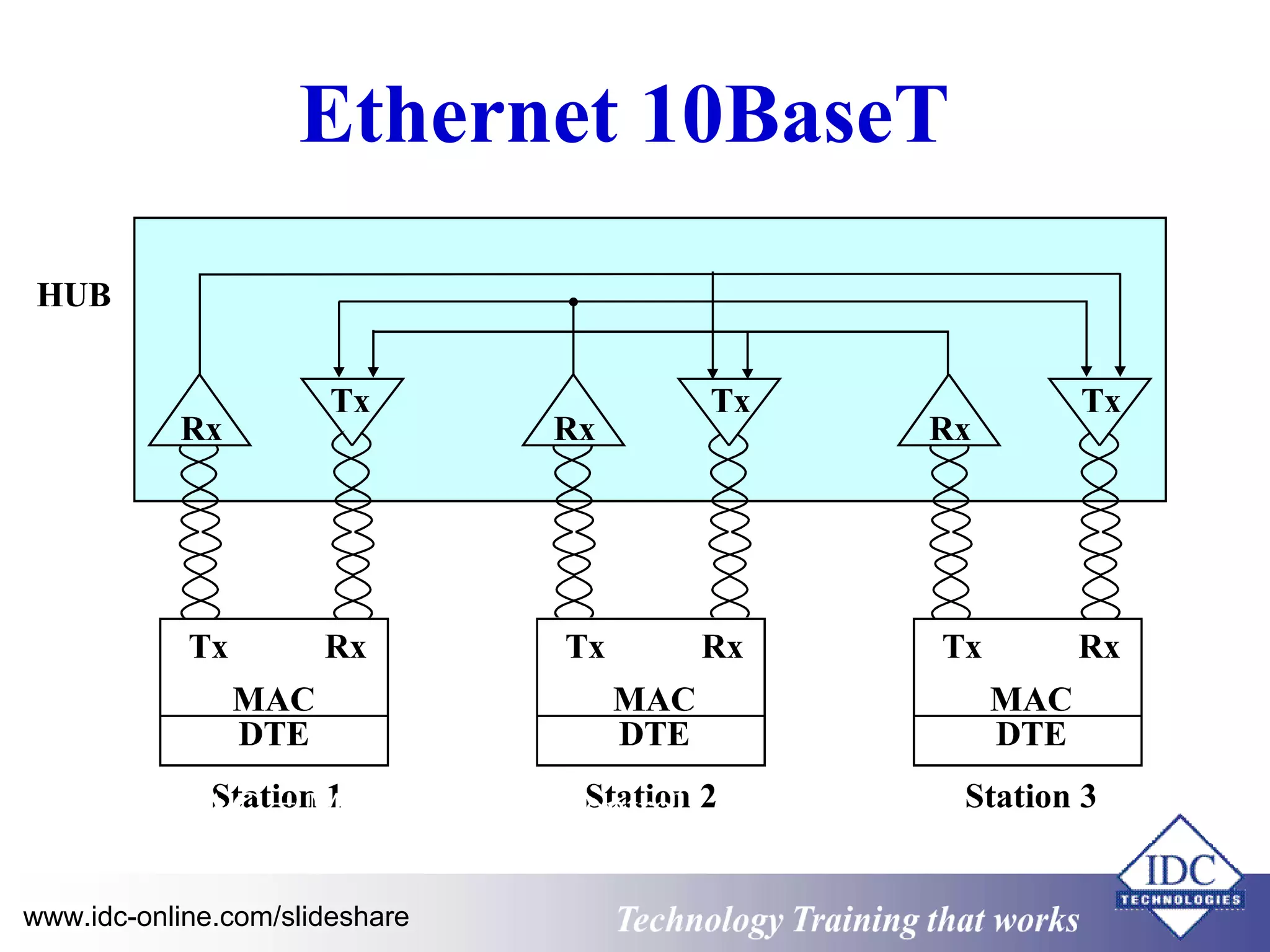 Practical Troubleshooting And Problem Solving Of Industrial Data Communications Ppt