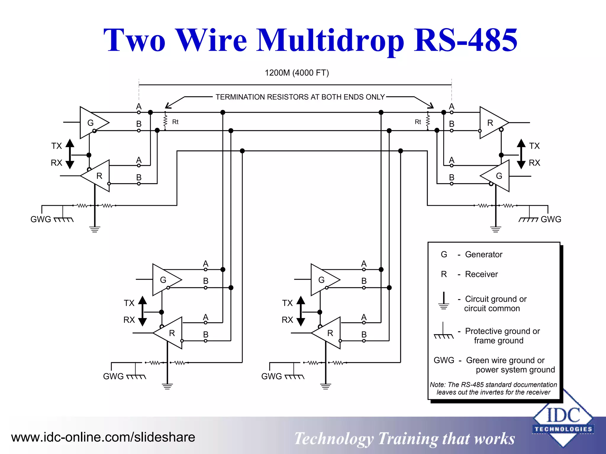 Practical Troubleshooting And Problem Solving Of Industrial Data Communications Ppt