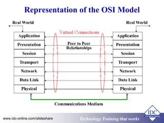 Practical troubleshooting & problem solving of industrial data ...